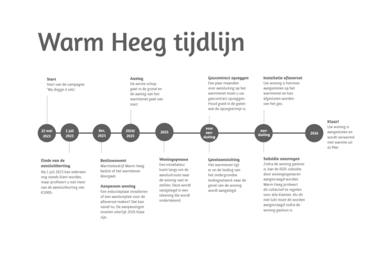 Technyk | fan'e mar yn'e hús | Warm Heeg